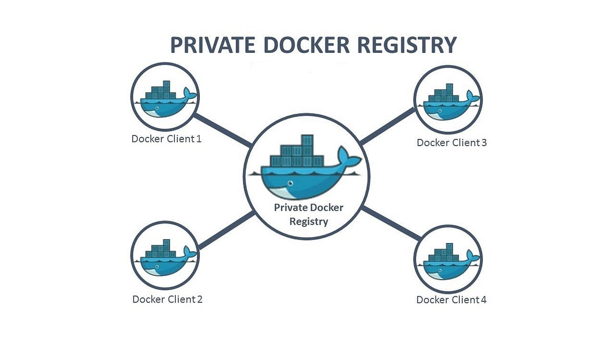 What you need to know about Docker (Third Part) | by Anass Idi | Medium