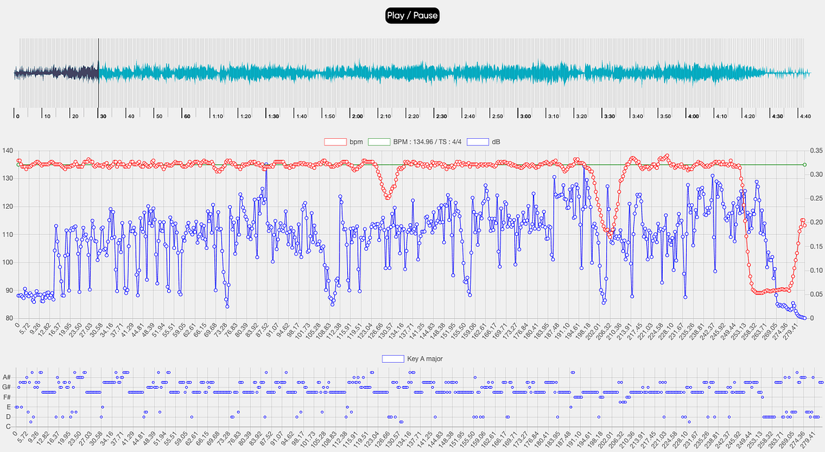 MatchTune releases a powerful music analysis tool | by Philippe ...