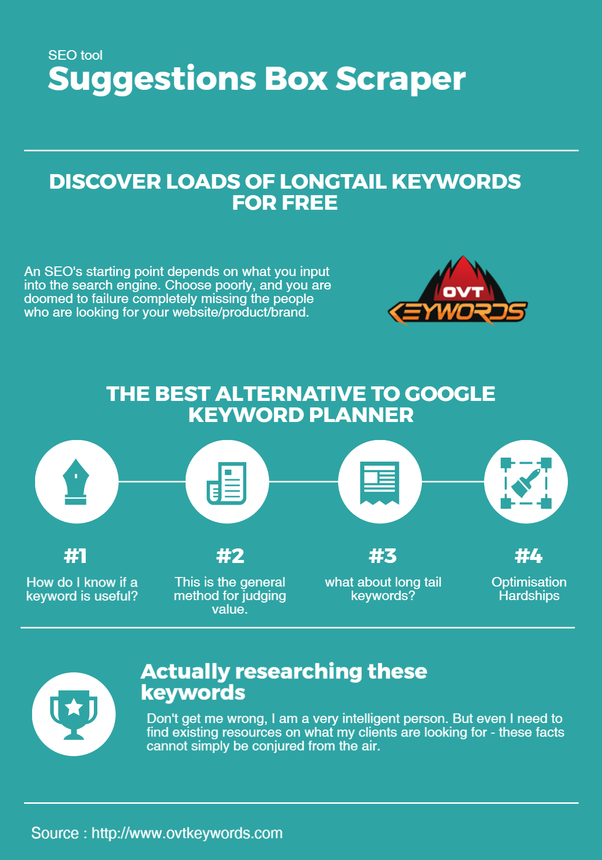 SEO keyword tool. An SEO’s starting point depends on what… | by SEO ...