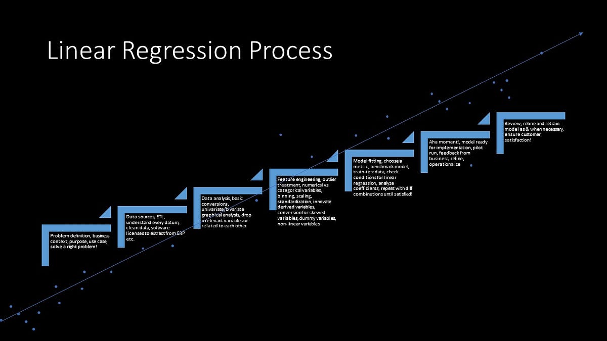 Linear Regression Modelling — A systematic approach | by Jayantakut ...