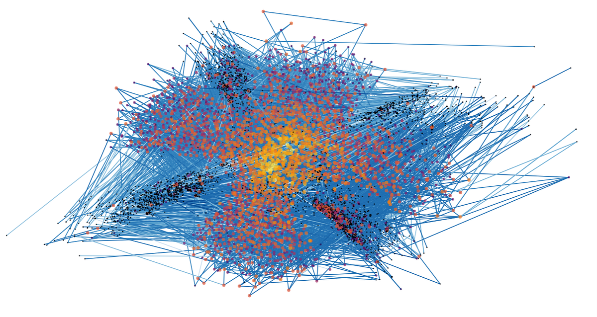 Graph Machine Learning with Python Part 2: Random Graphs and Diffusion ...