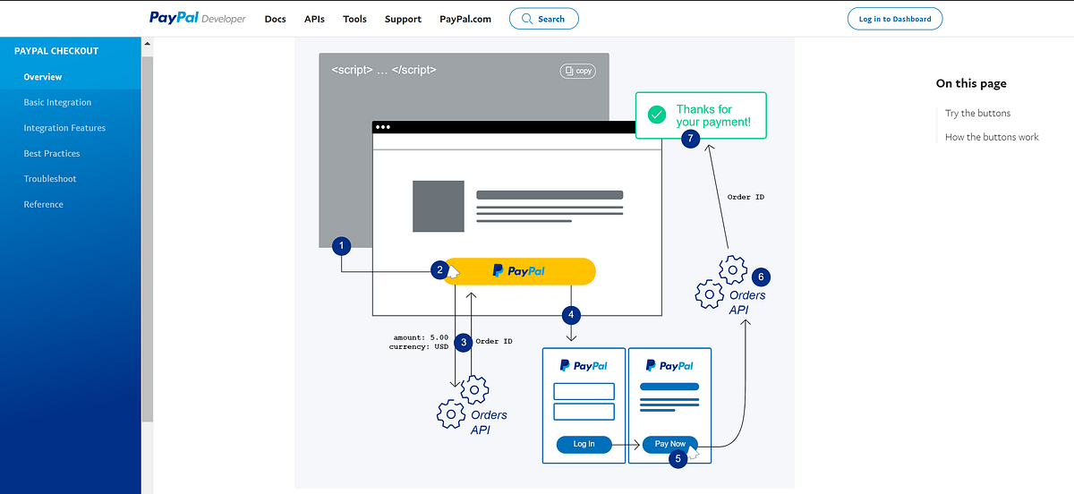 PayPal Integration with Spring Boot | by Najeeb Arif | Dev Genius