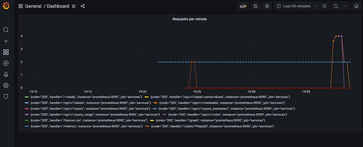 Infrastructure As Code Grafana Setup With Docker Javarevisited