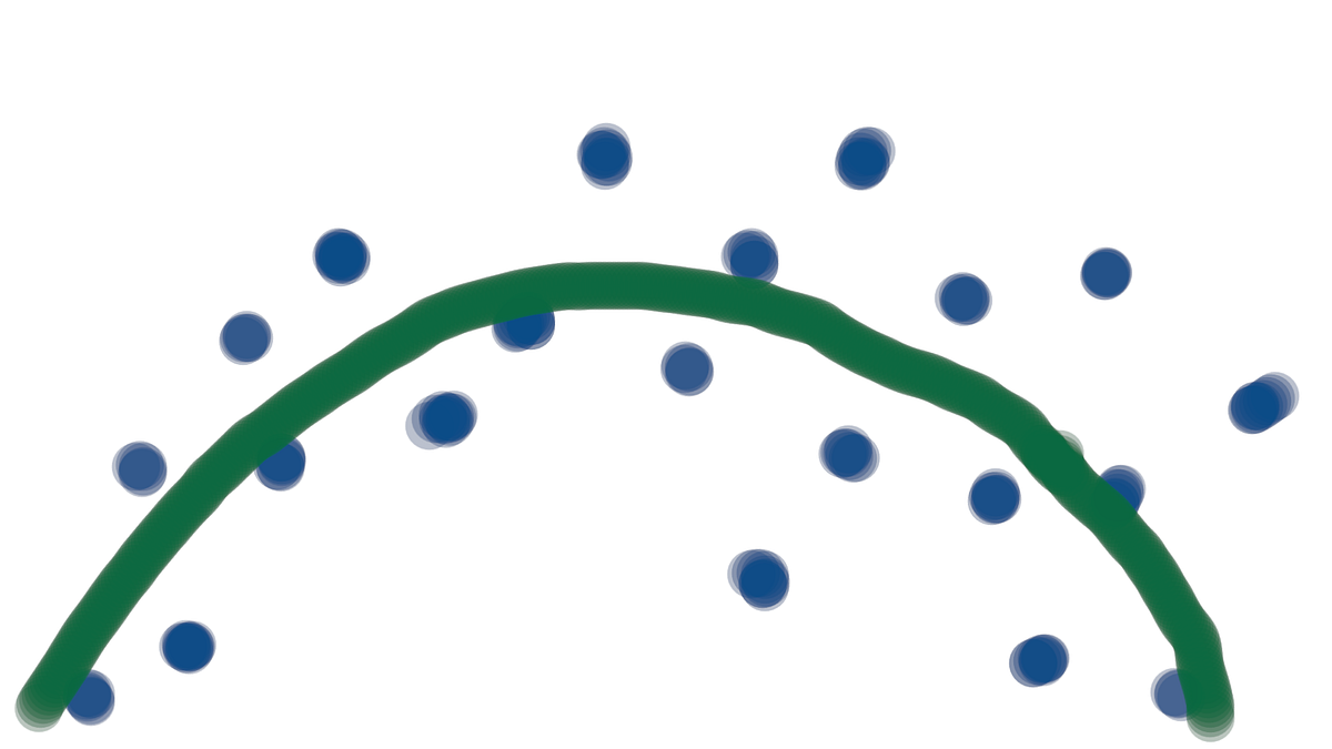 Using Polynomial Linear Regression For Nonlinear Data With Python Scikit By Denys Golotiuk