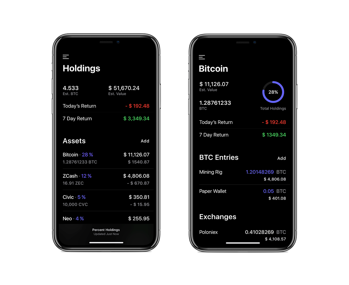 Coindex adds Binance & Portfolio 🙌 - HackerNoon.com - Medium