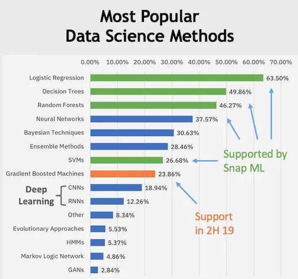 DATA SCIENCE — A COMPLETE GUIDE. Have you ever wonder what is Data ...