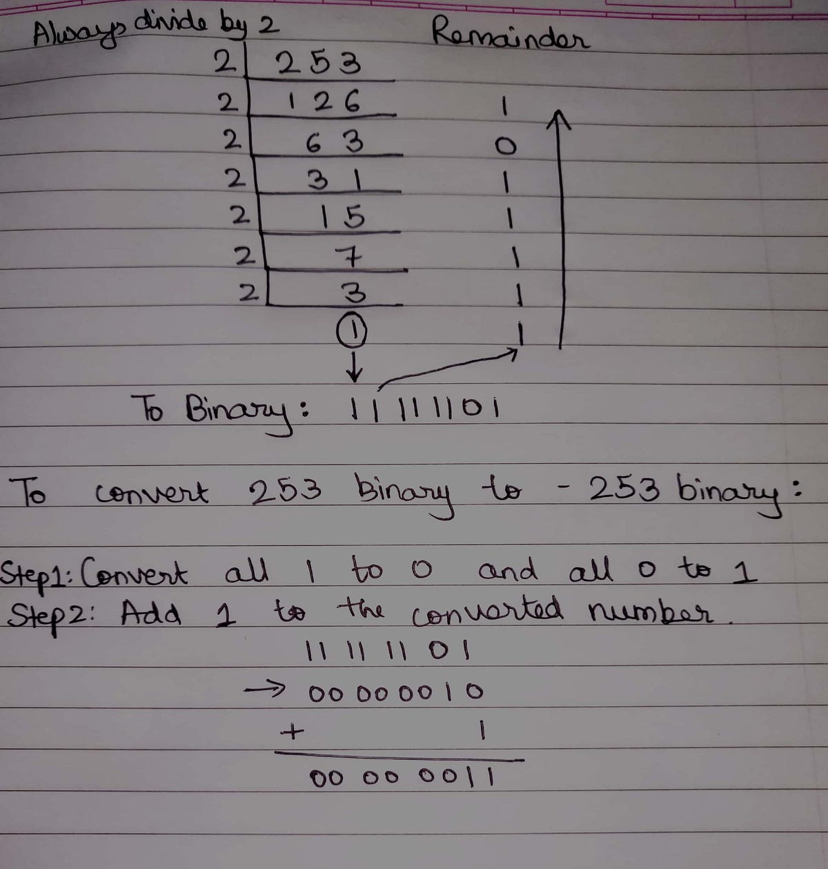 Understanding Operators Of Python Programming By Rahul Kotecha Medium 2520