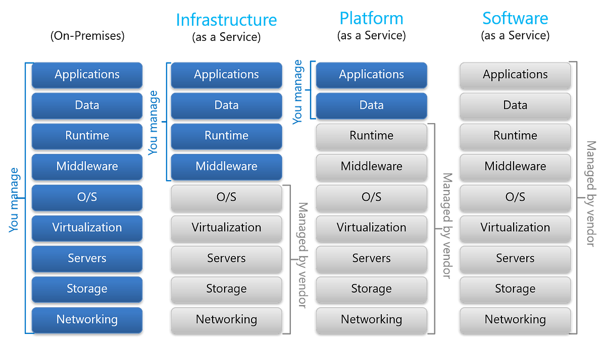 Modernizing SAP From RICEFW To BEANS Part 6 By James Wood