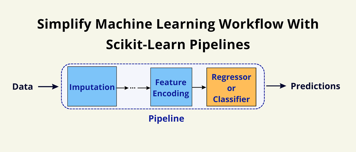 Simplify Machine Learning Process With Sklearn Pipelines | Geek Culture