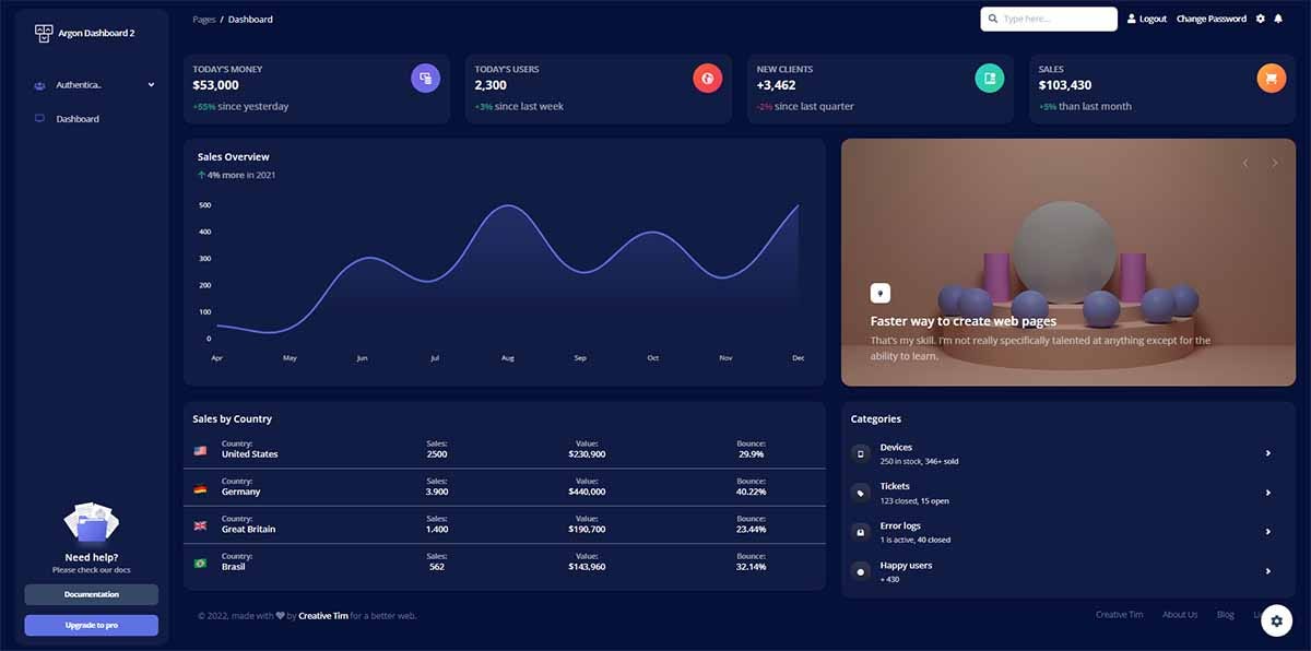 Argon Dashboard BS5 - Free Theme for Django | Medium