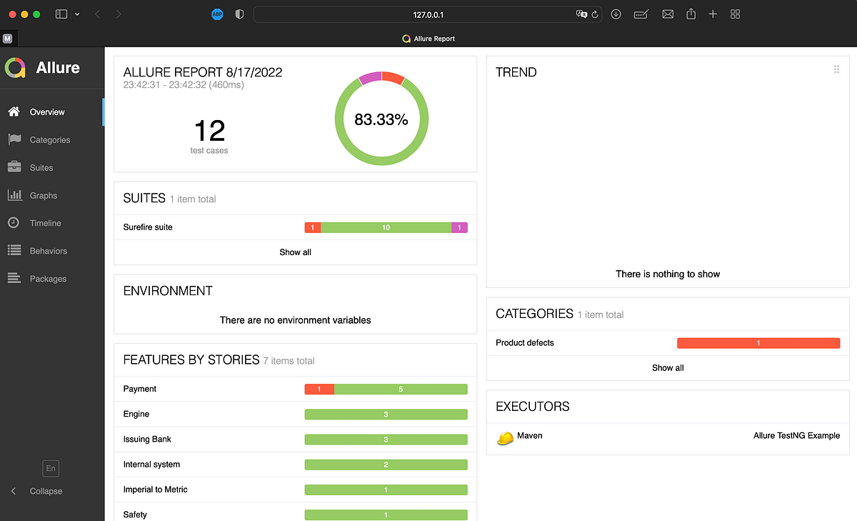 Quick Test Reports Using Allure Testng Github Actions By Luiz Gustavo De O Costa Medium