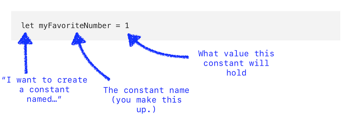 Swift Basics — Week 2 Constants And Variables By Ryan Cortez Medium