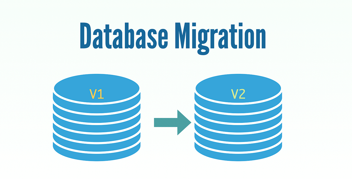 My Innovative Solution to Software Development: Versioned Database ...