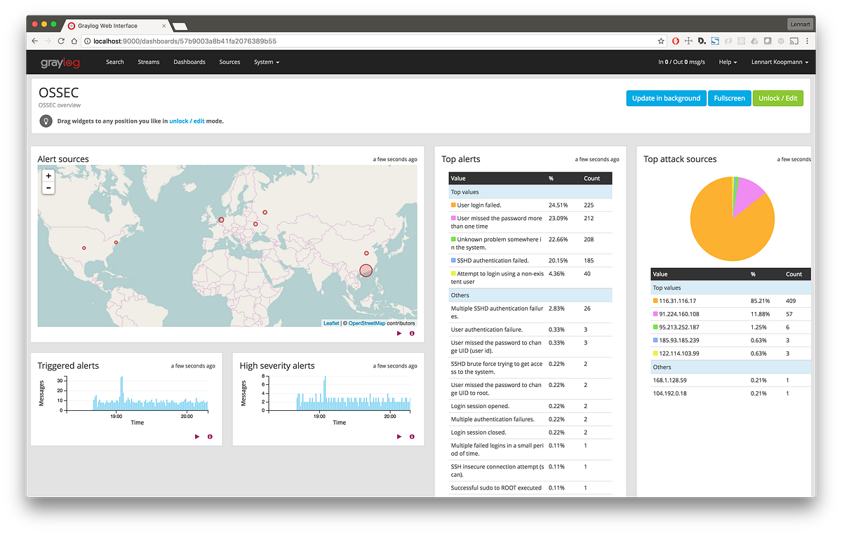 Destaque da Semana #2 : Graylog. Bom, continuando a série de “Destaque ...