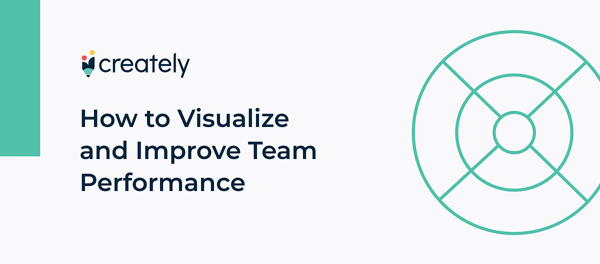 How to Visualize and Improve Cross-Functional Team Performance | Medium
