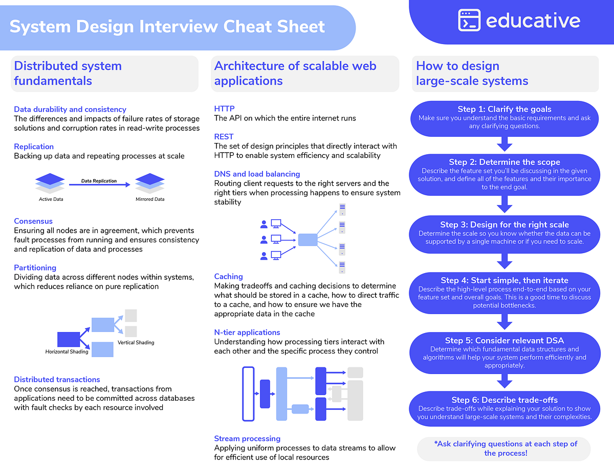 Top 30 System Design Interview Questions and Problems for Programming Interviews | by javinpaul ...