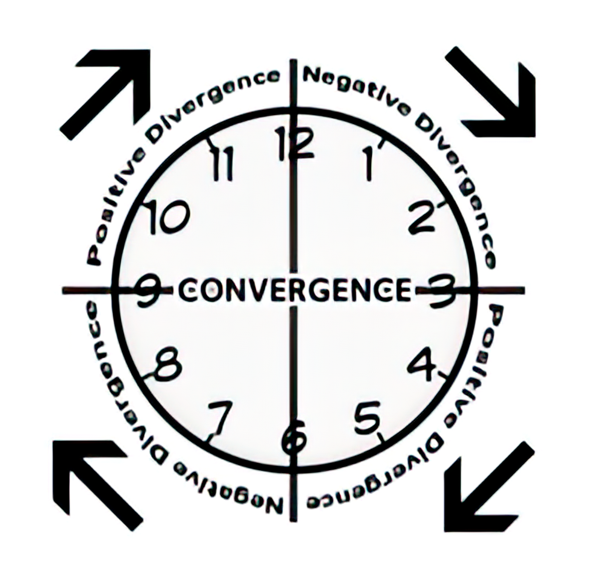 How to know if the trend will end soon? 90 seconds to learn how market ...