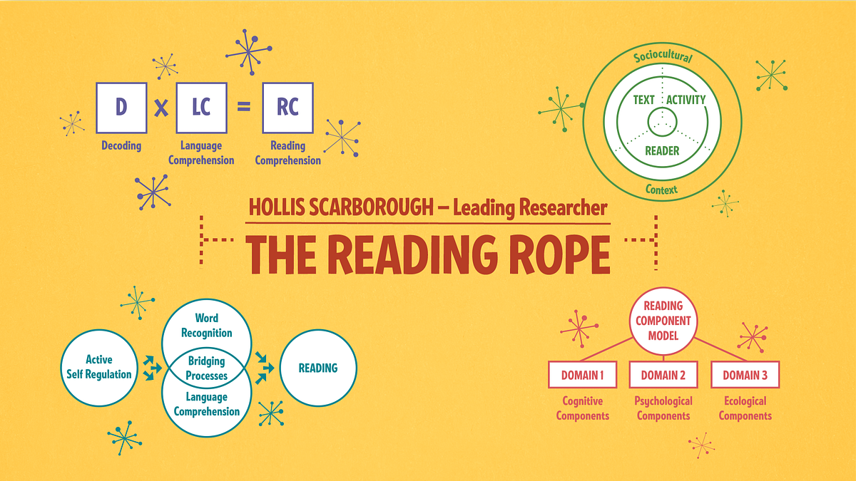 Dr. Timothy Shanahan on the Models Behind the Science of Reading ...