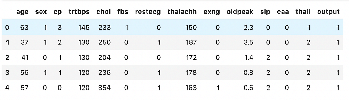 Complete guide to Pandas library (Python Code) — Part 1 / 4 | by Vijay ...