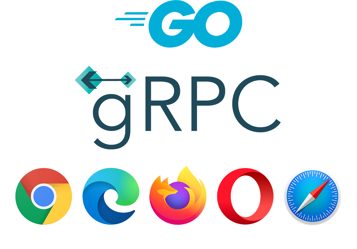 gRPC: Go Server & Web Client. gRPC for Web client? Is it possible… | by Bismo Baruno | The Zeals ...