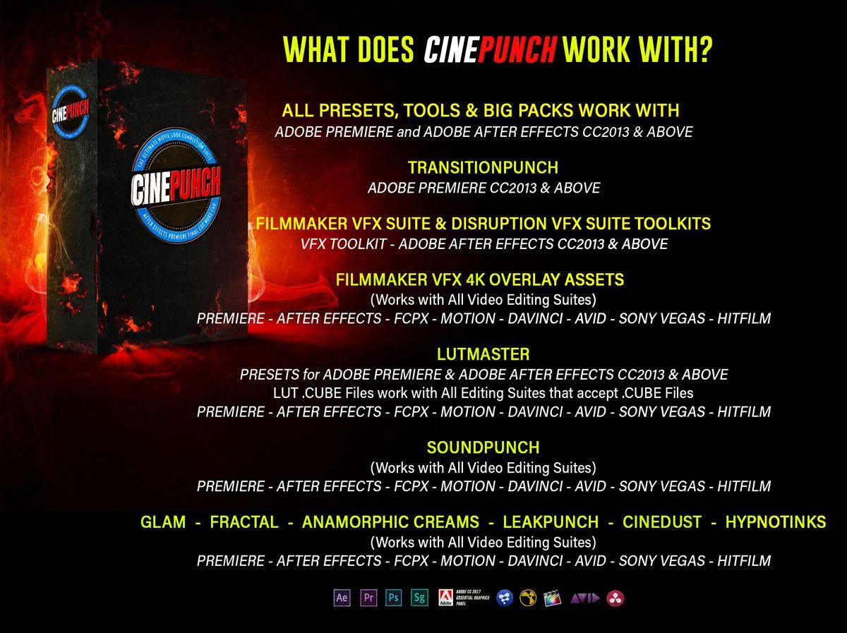 Use a Video Creation and Distribution Service to Promote Your Business ...