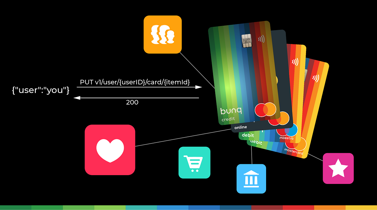 bunq API Anatomy: Programmable Bank Cards | by bunq | bunq Developers ...