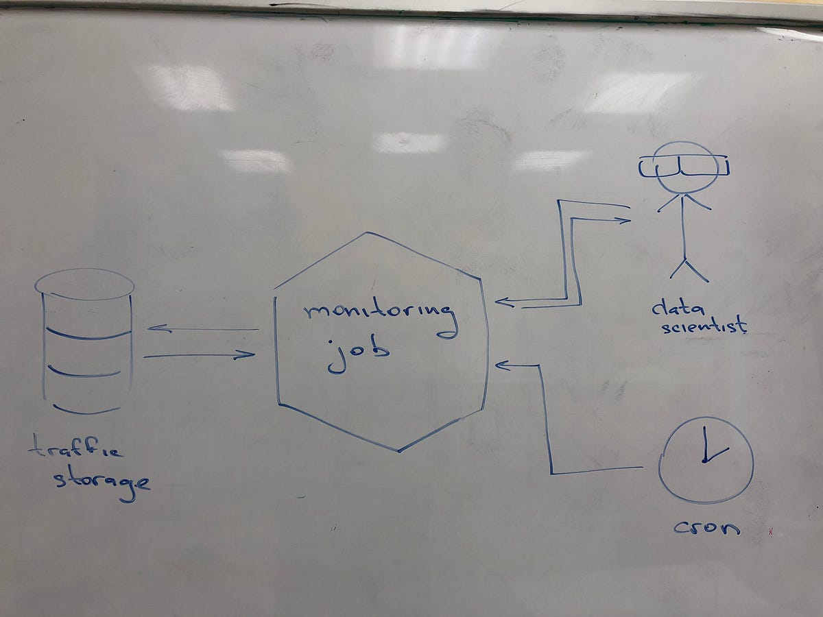 Machine Learning Models Monitoring Architectures — Part 1