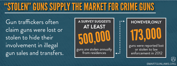 Prevent Gun Violence, Stop Straw Purchases, Ballistics Test Firearms ...