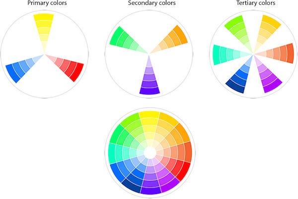The Art Of Choosing Colours. Computer Studio Limited | by Computer ...