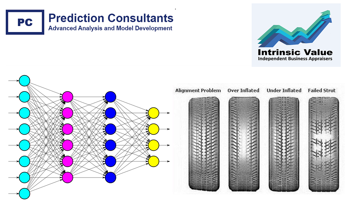 Numerical Prediction of Car Tire Wear; A Thesis in Deep Learning | by ...