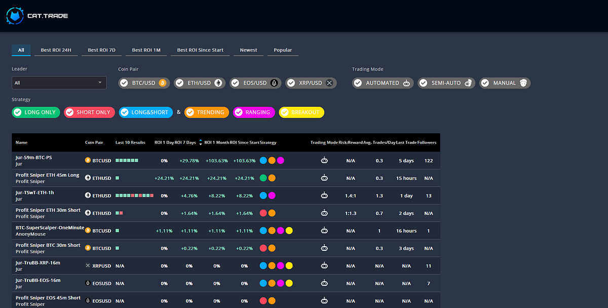 CAT.trade CopyCAT Launch. Calling all trading leaders | by CAT.trade ...