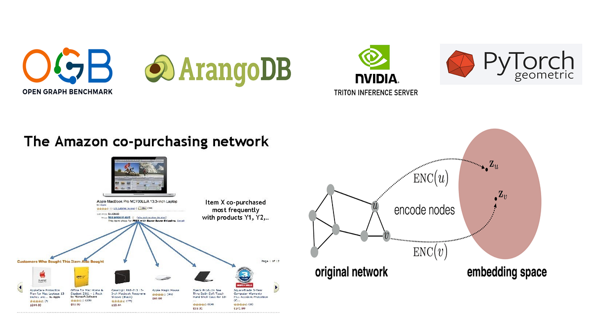 How To Deploy Almost Any Pytorch Geometric Model On Nvidias Triton Inference Server With An