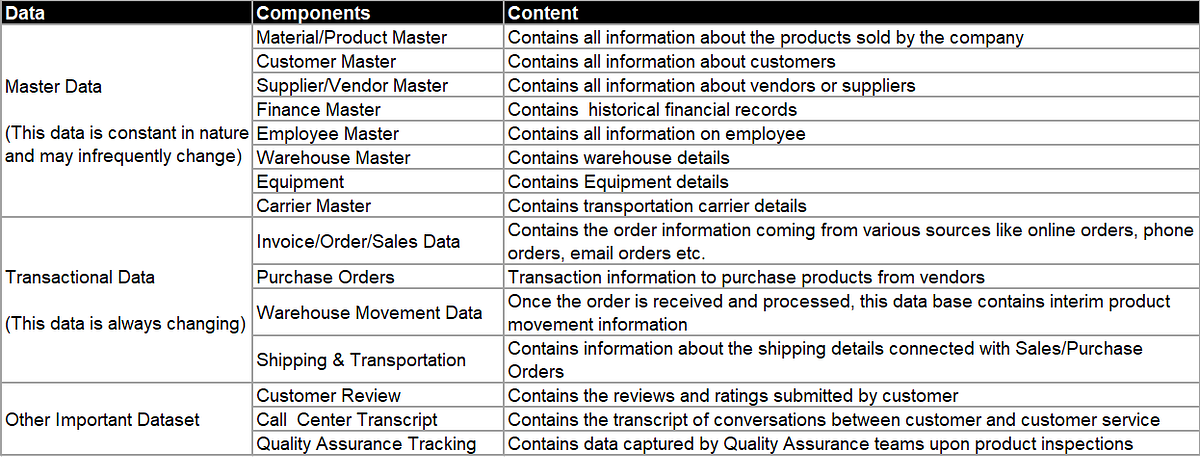 Timeless approach to find data science use cases | by Jagannath ...