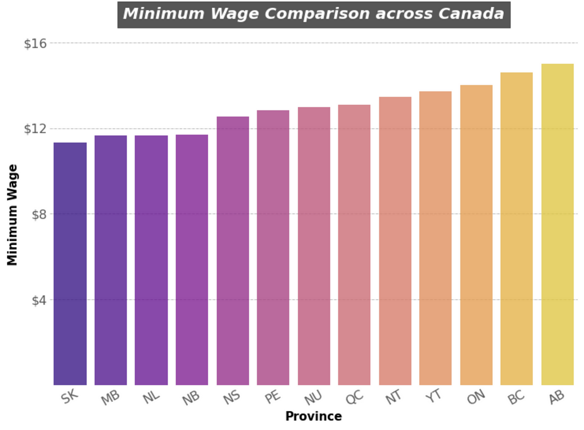 Draw A Unique Barplot Using Matplotlib In Python
