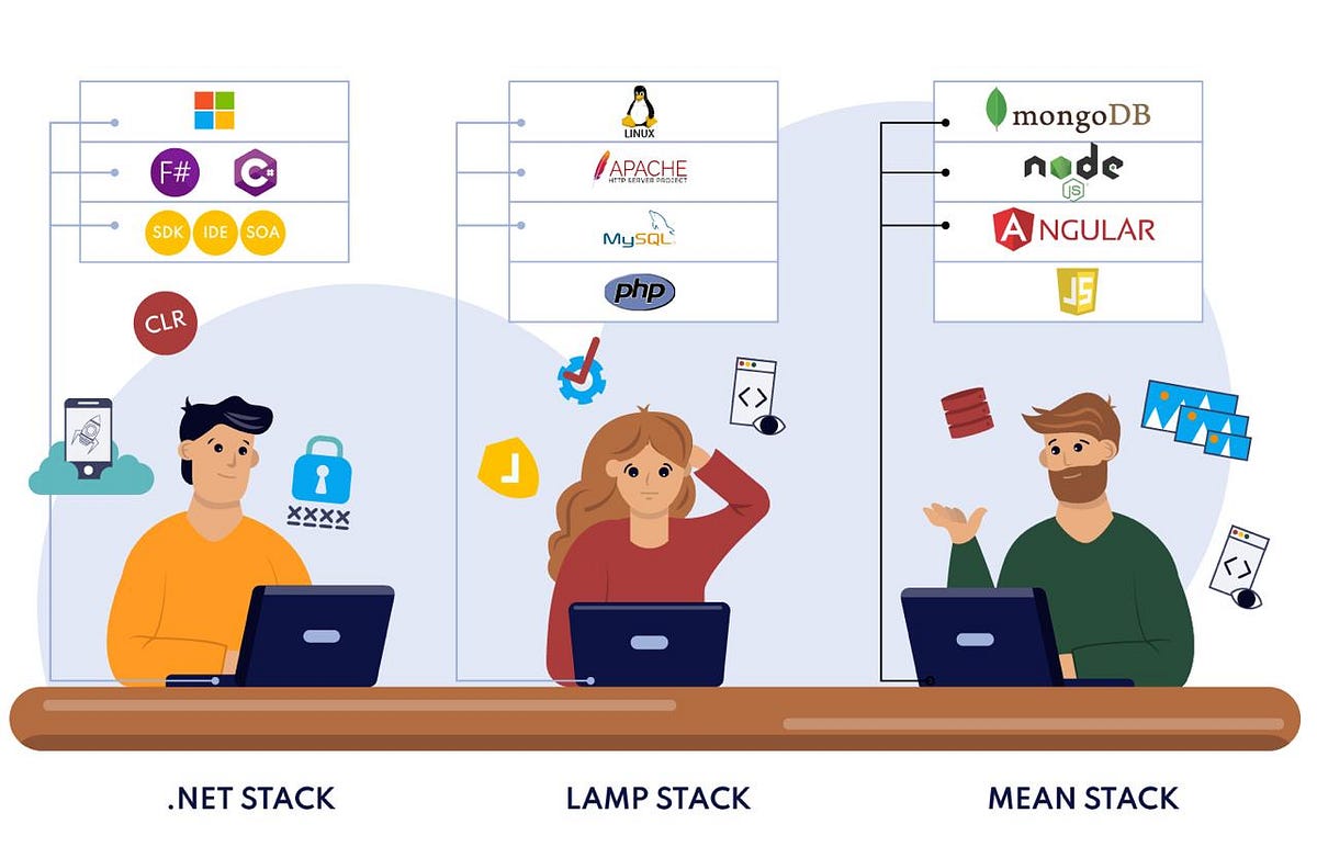Most applicable Tech Stacks. Tech stack is consequential because… | by ...