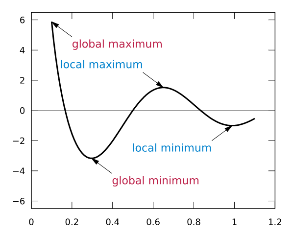 How Construal Level Theory Will Make You Learn Faster | by John von ...