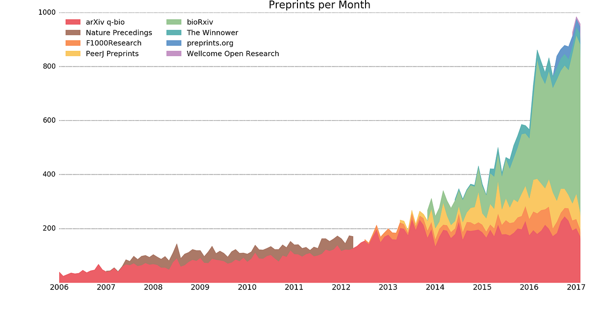 A visit to the Center for Open Science | by Jordan Anaya | Medium