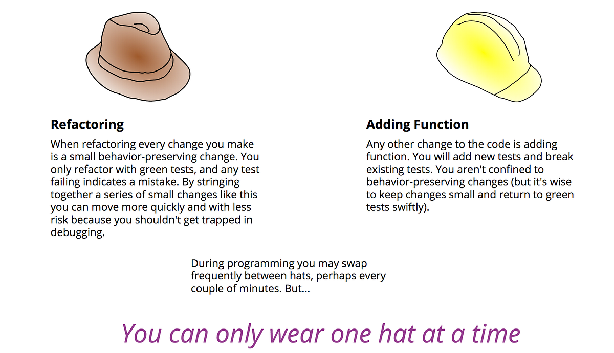 Refactoring workflows. Refactoring is a controlled technique… | by ...