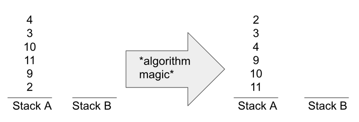 Not your typical 42Network push_swap algorithm | by Mohamed Y. souiyeh ...