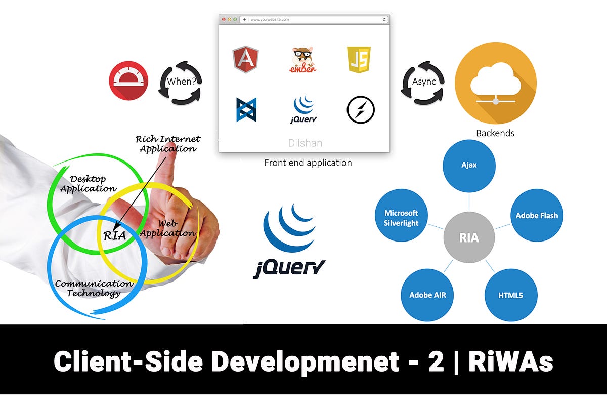Client-side development 2 — RiWAs | by Dilshan Ramesh | Medium