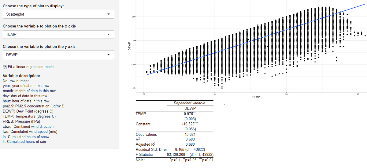 R ShinyApp: 3 Example Solutions (+results online on shinyapps.io) | by ...