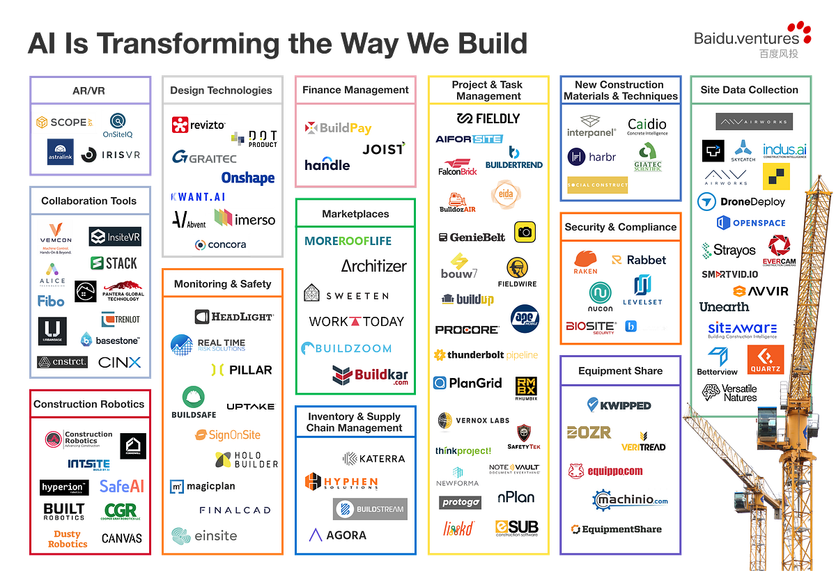 Construction Startup Landscape — and Request for Startups | by Jason ...