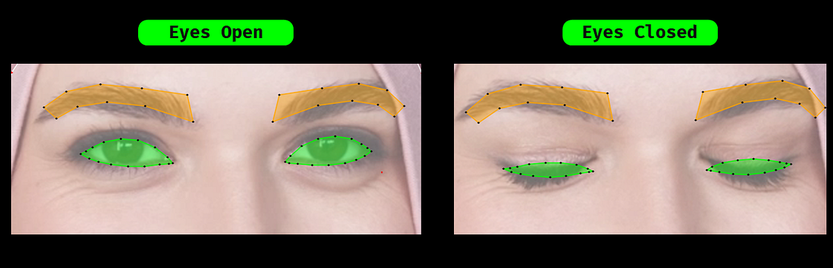 Eyes Blink Detector and Counter MediaPipe | by AiPhile | Medium