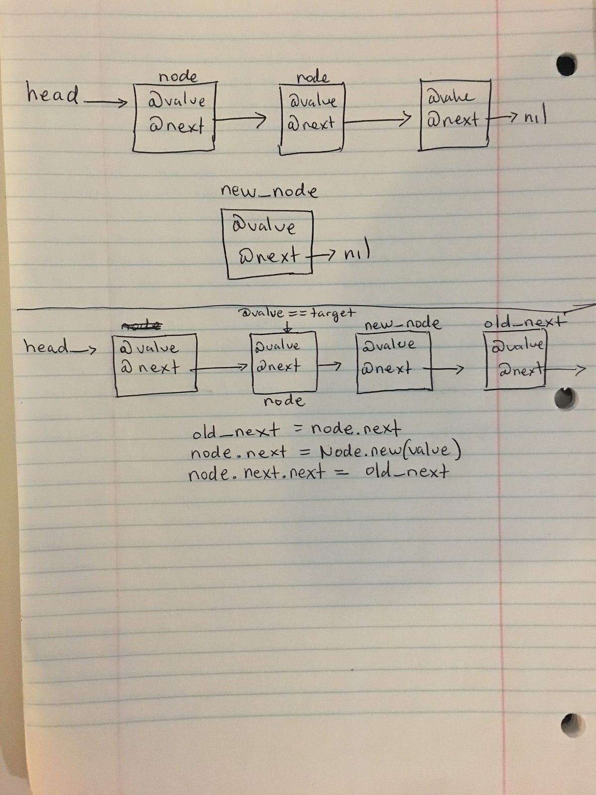 Data Structures And Algorithms In Ruby Linked List By Steven Aguilar Medium 5791