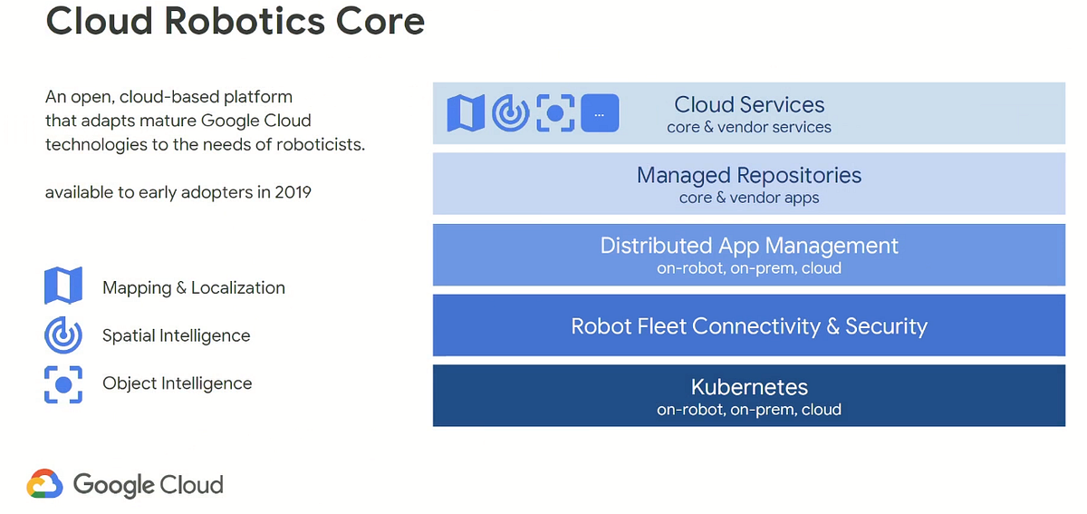 Cloud Robotics — A 10,000 Foot View | by Open Factory Editor | Open ...