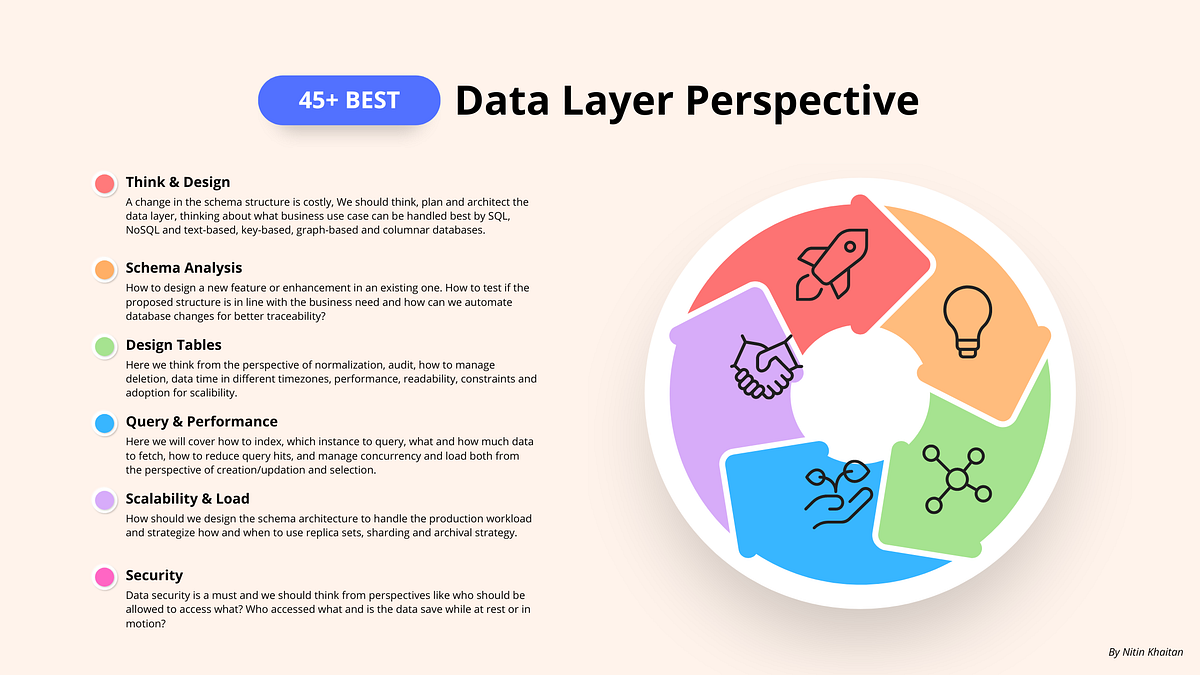 45+ best data layer perspectives. The data layer is one of the crucial ...