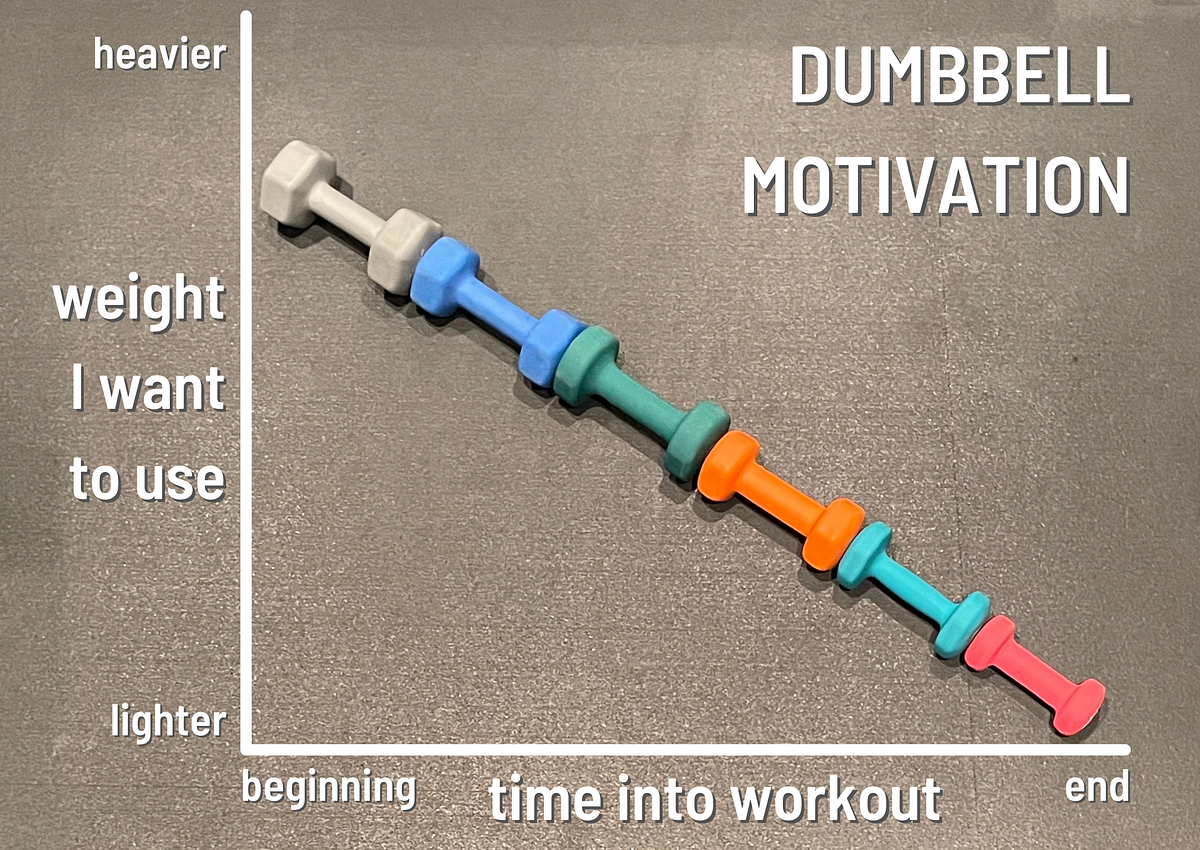 Day 54: Line Graph Made of Dumbbells | by Paige Smyth | Medium