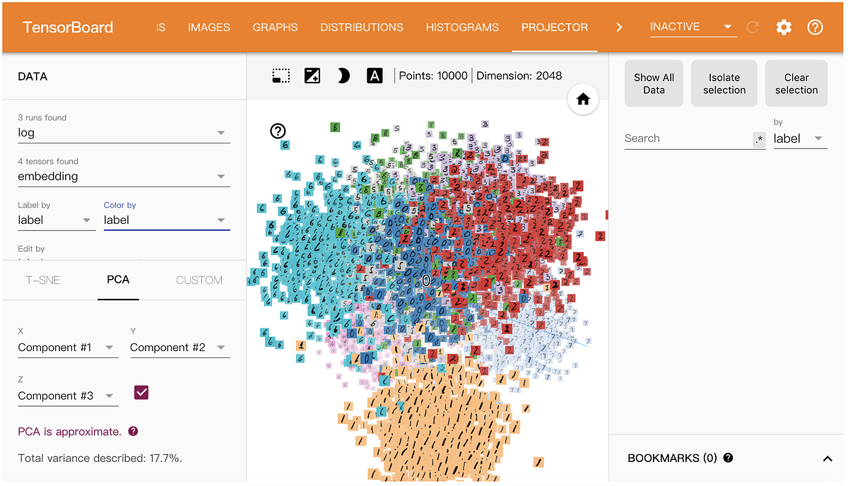 TensorBoard Tutorial. #模型訓練視覺化 | by Fammy 蔡豐名 | Taiwan AI Academy | Medium