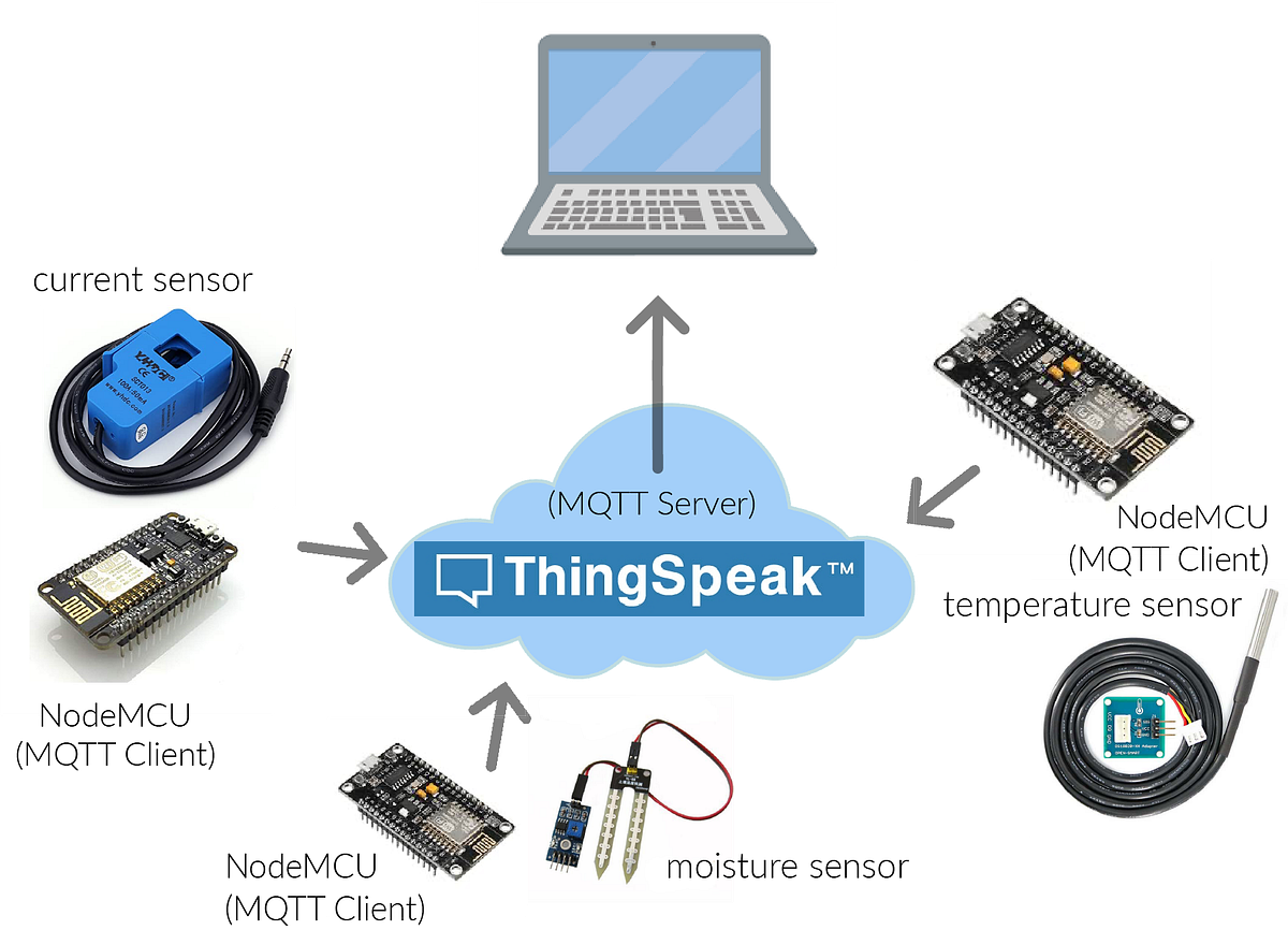 Thingspeak Using Esp8266 8 Steps Instructables Nodemcu Http With Thingspeak Using Esp8266 8 Steps Instructables Nodemcu Http With