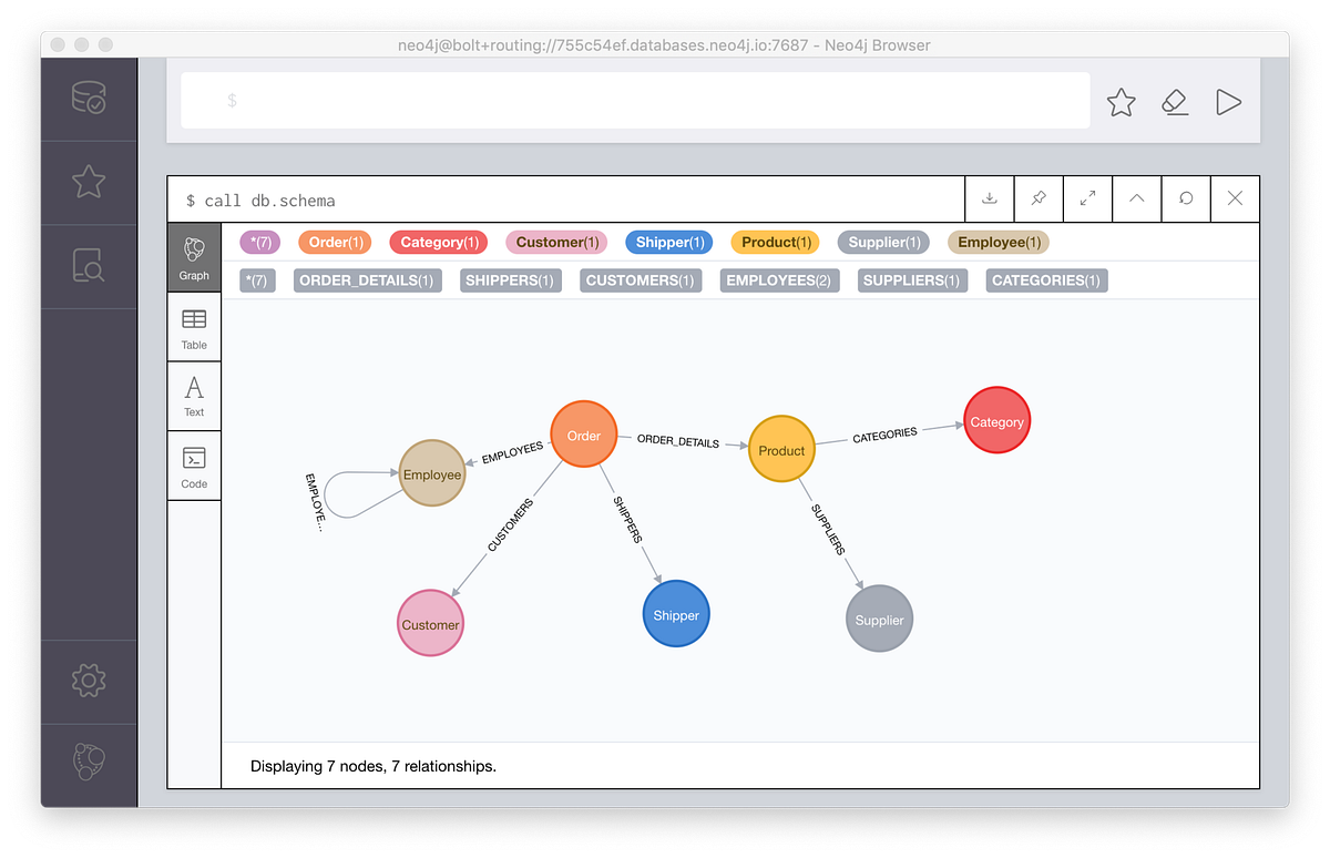 Neo4j ETL now Ready for the Cloud | by Michael Hunger | Neo4j Developer Blog | Medium